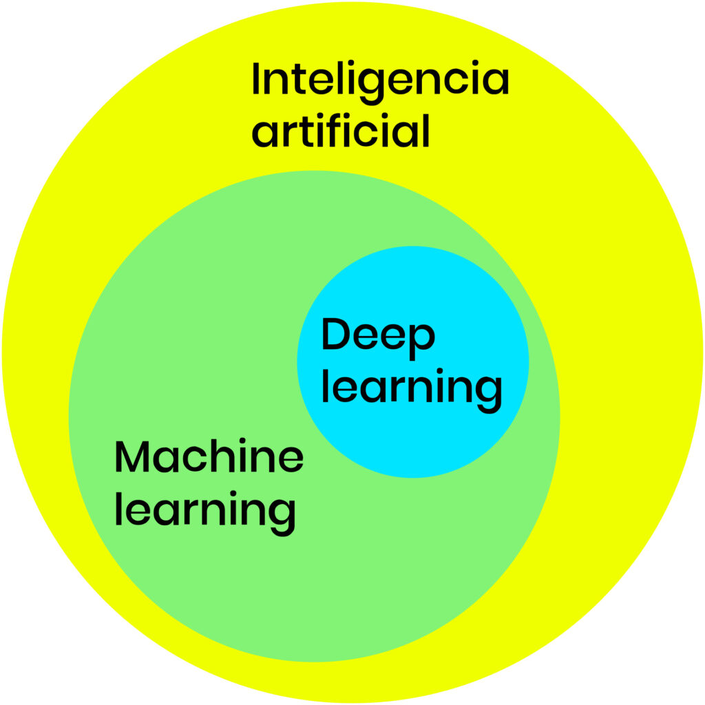 Introducción al Machine Learning | FOQUM