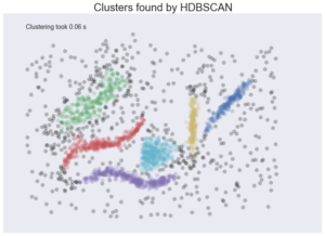 Introducción al Machine Learning | FOQUM